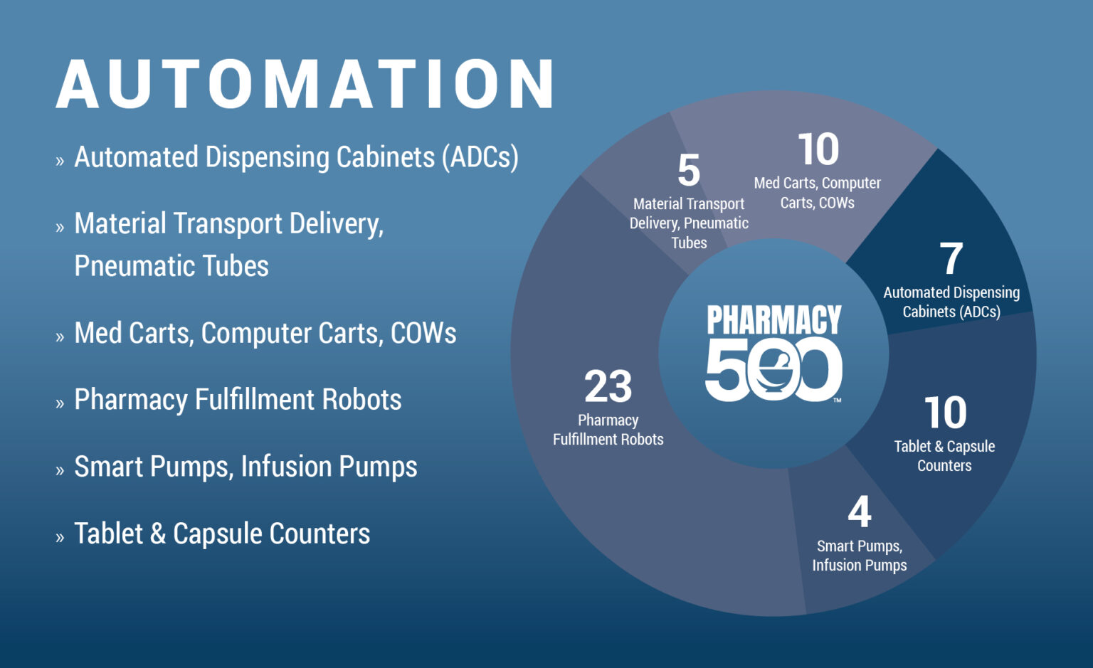 RXinsider | Pharmacy Fulfillment Robots