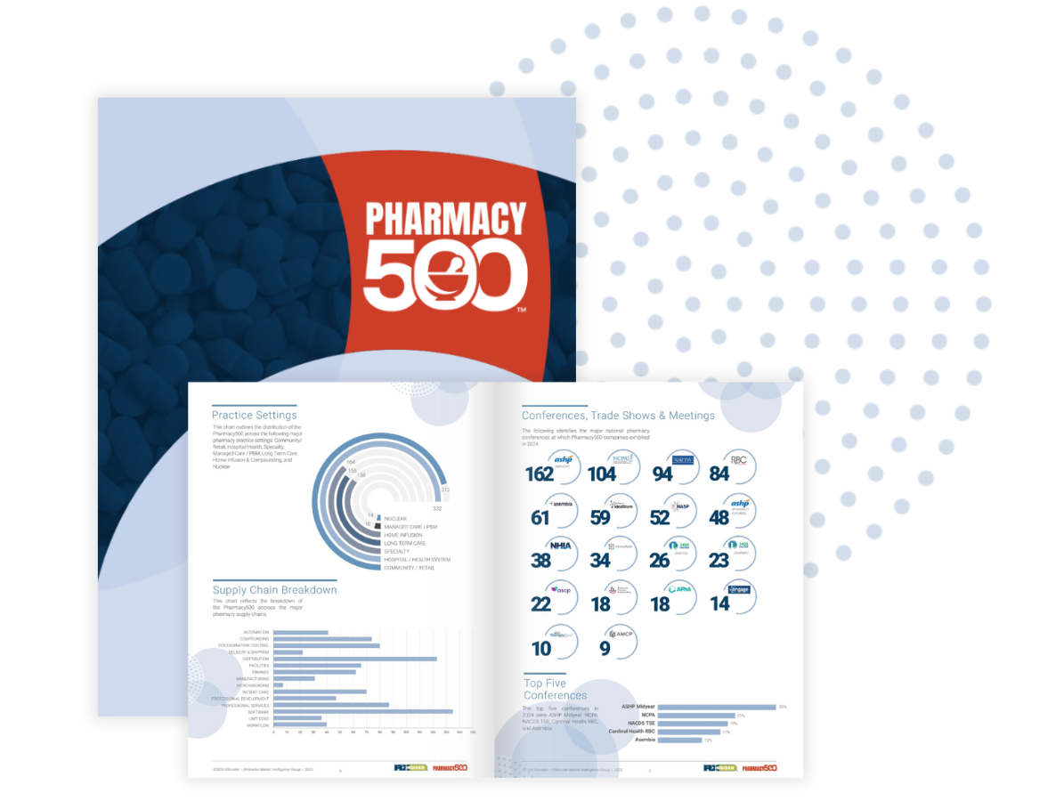 Market Intelligence Reports - RXinsider