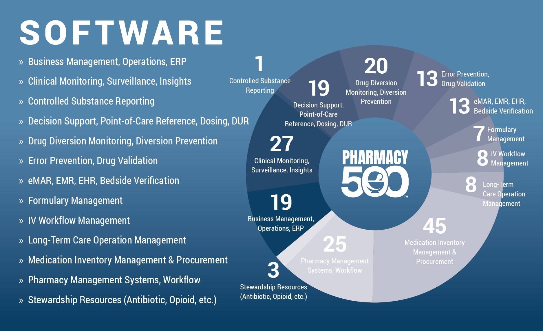 RXinsider | Pharmacy Software, Pharmacy Management Systems (PMS)